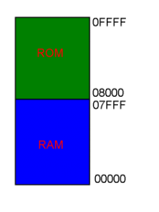 8088 Computer - HelmPCB